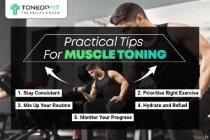 Understanding Muscle Tone: Key to Strength and Health - FittoGlow